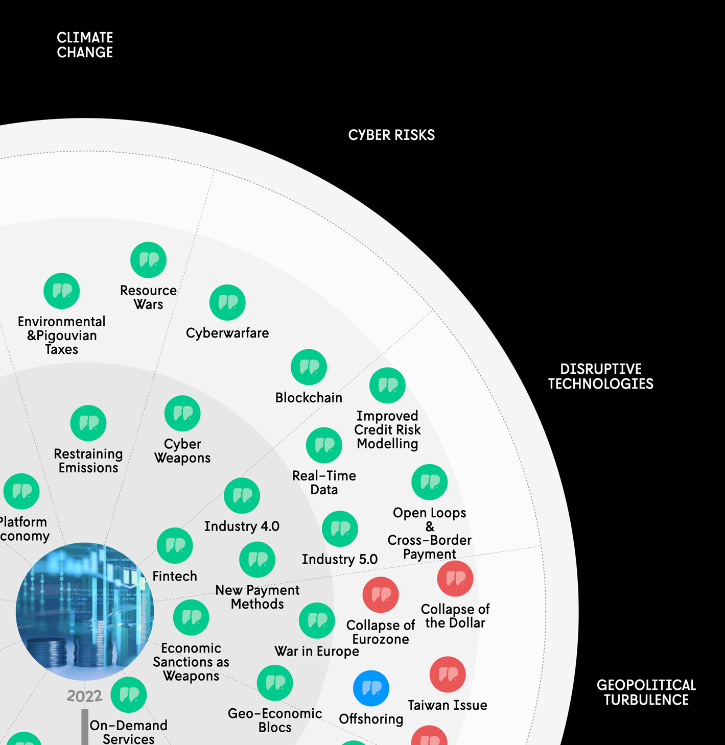 Workshop Package on Futures of Finance 2040 — Futures Platform