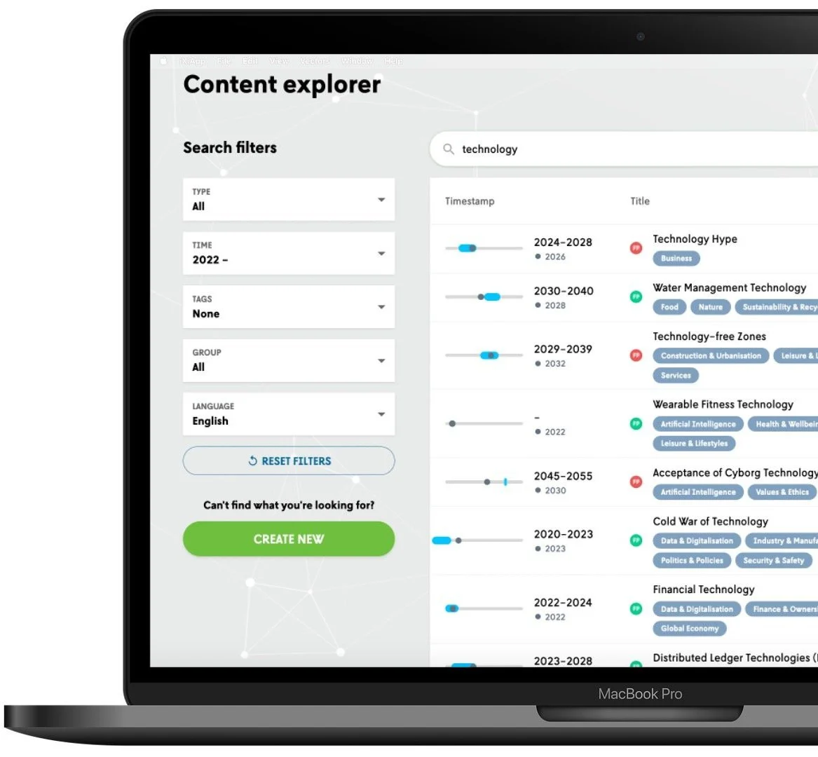 Futures Platform | All-in-one solution for strategic foresight