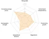 Is the global economy on the brink? Four scenarios of potential ...