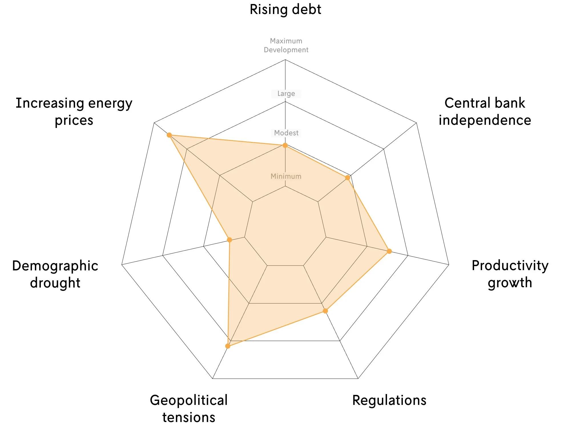 Is the global economy on the brink? Four scenarios of potential ...