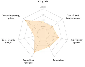 Is the global economy on the brink? Four scenarios of potential ...