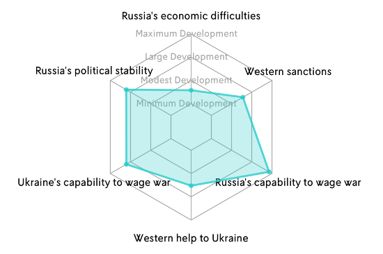 The war in Ukraine, three years on: Which scenarios still stand ...