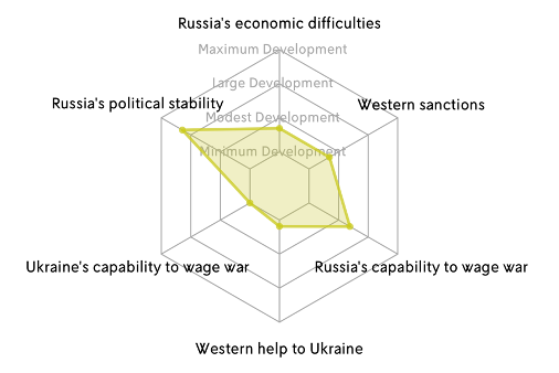 The war in Ukraine, three years on: Which scenarios still stand ...