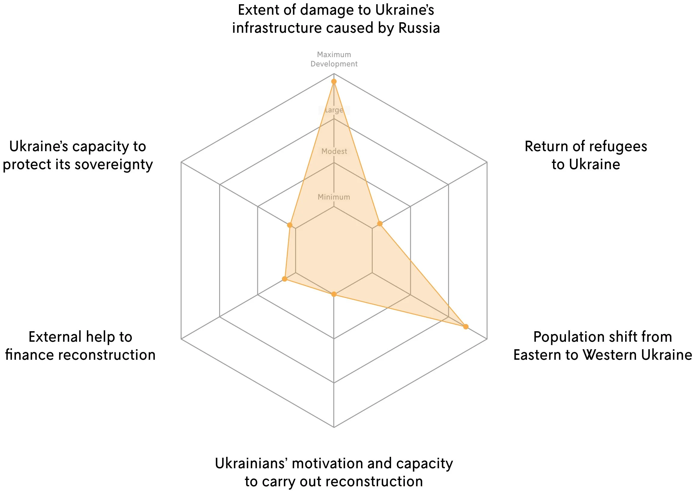 Rebuilding Ukraine: Four Future Scenarios — Futures Platform