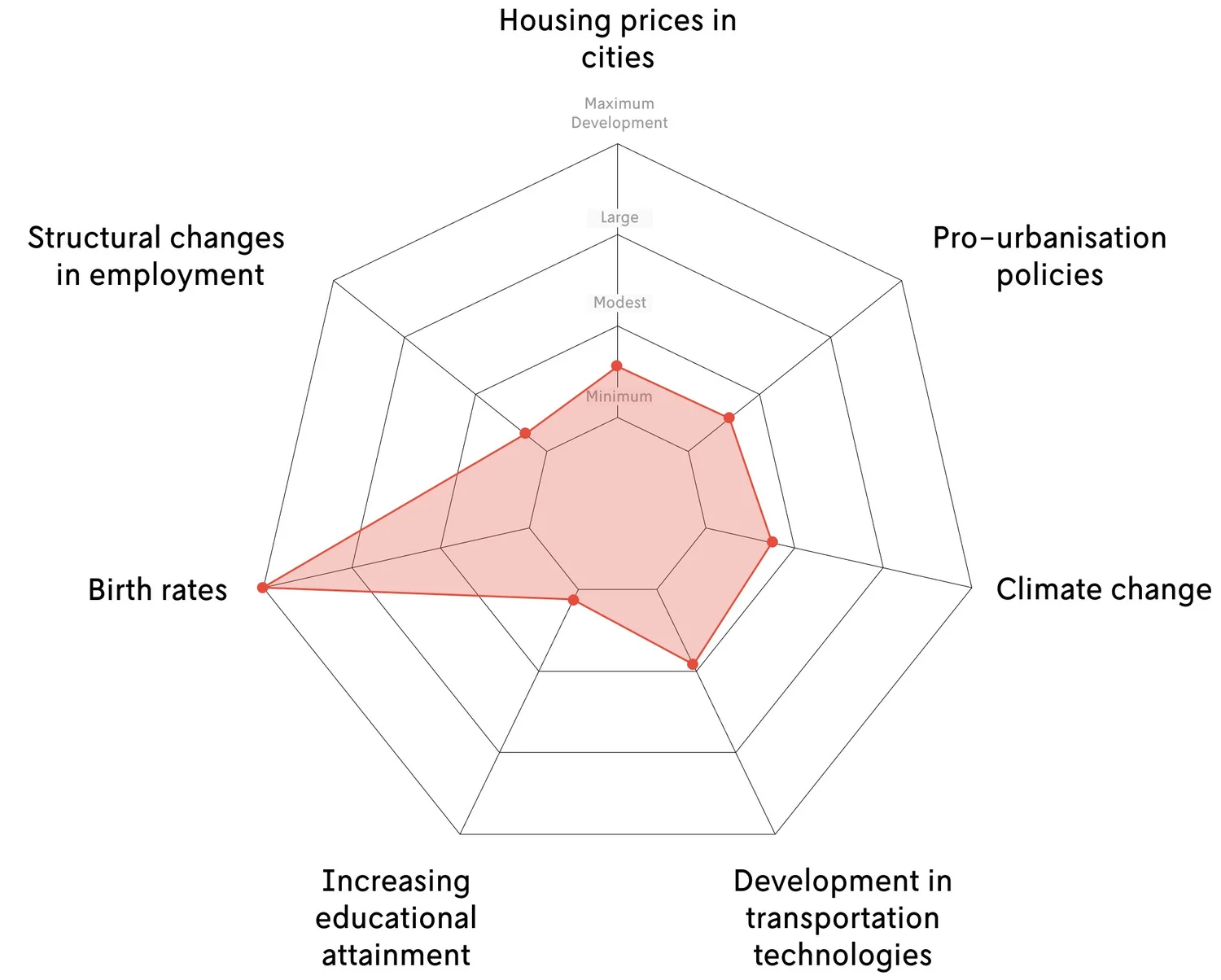 Four scenarios on the future of megacities — Futures Platform