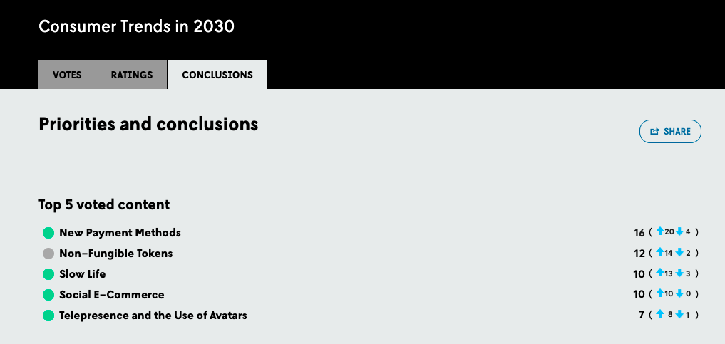 How to Do Horizon Scanning: A Step-by-Step Guide — Futures Platform