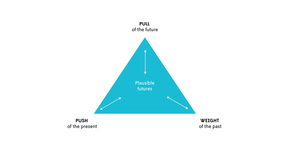 How Can We Anticipate Plausible Futures? — Futures Platform