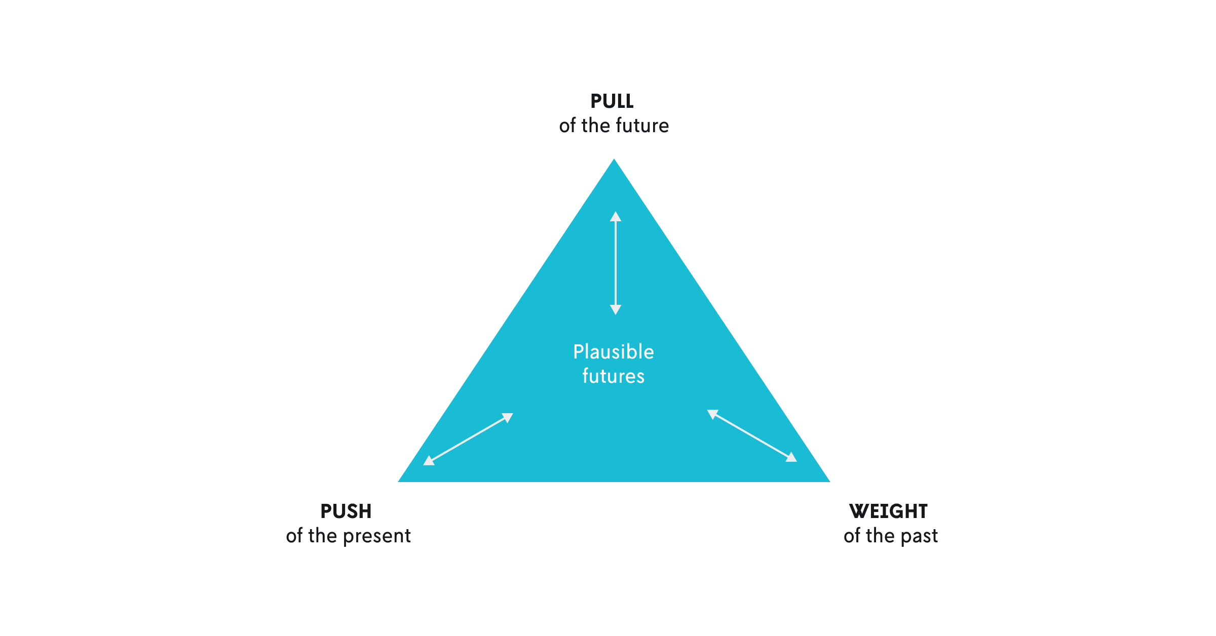 How Can We Anticipate Plausible Futures? — Futures Platform