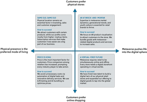 2x2 Scenario Planning Matrix: A Step-by-Step Guide — Futures Platform