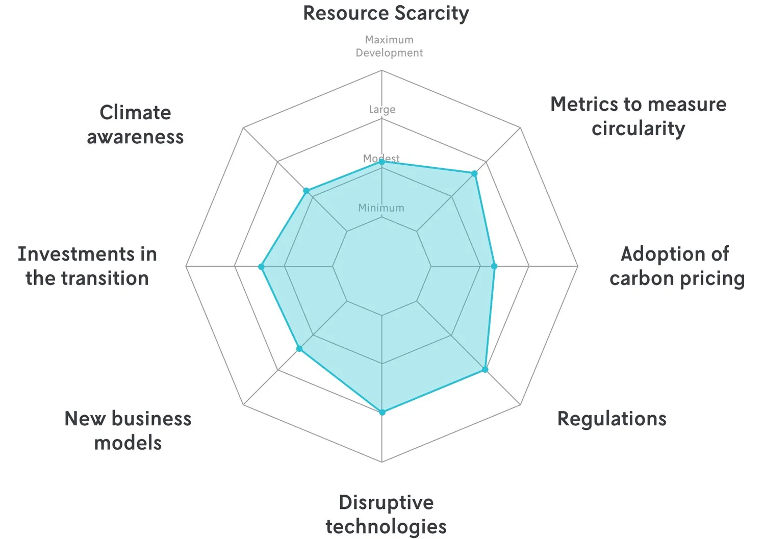 Four scenarios on the future of circular economy — Futures Platform