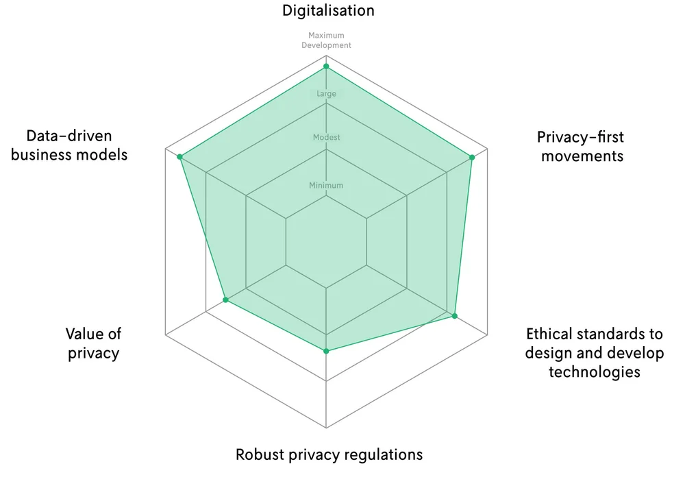Four scenarios on the future of digital privacy — Futures Platform