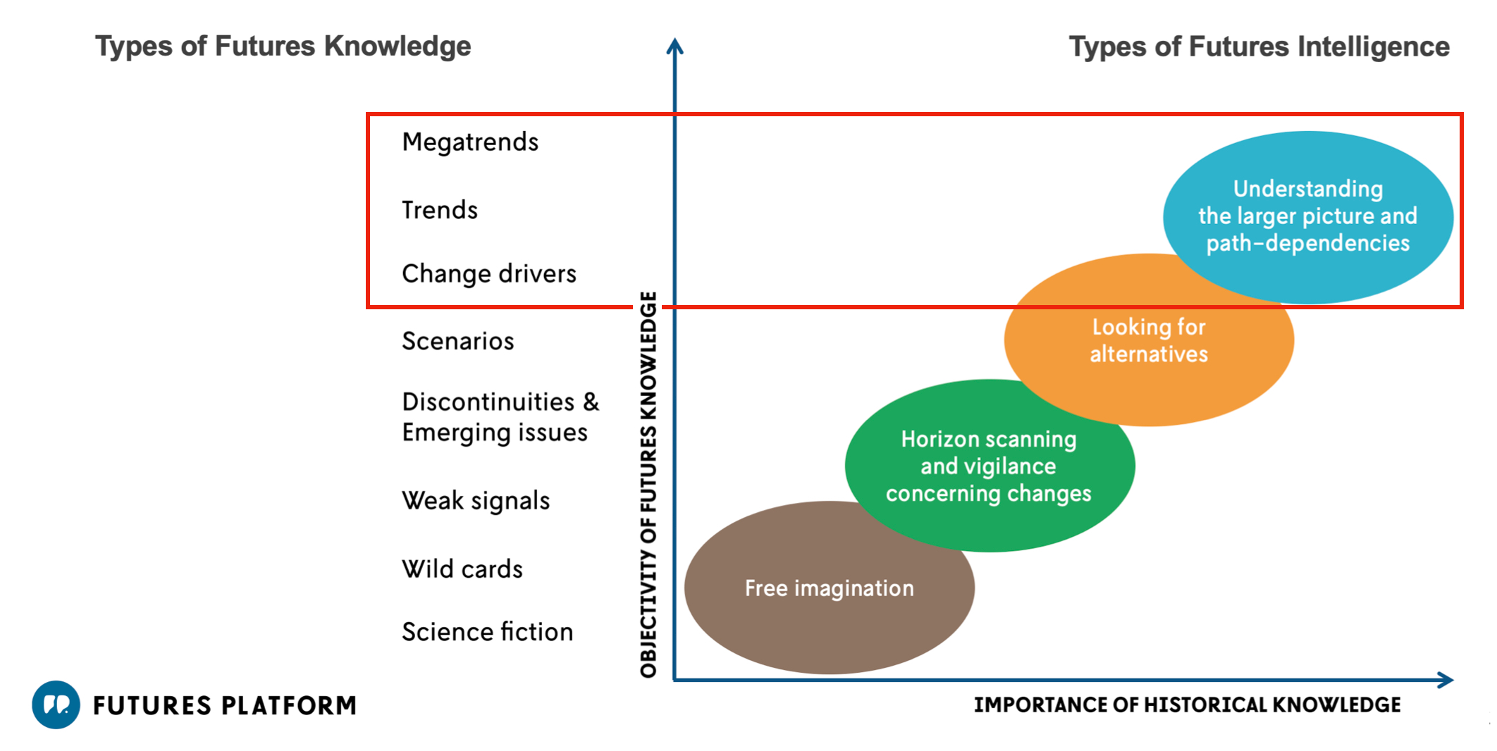 Megatrends, Trends and Change Drivers: Understanding the Larger Picture ...