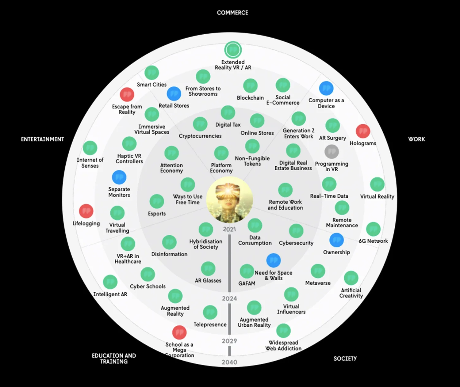 The Future of Tax in the Metaverse — Futures Platform