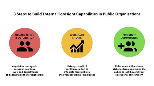 Practicing Foresight in Government: How to Build In-House Foresight ...