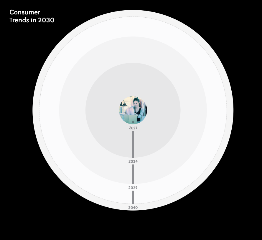How to Do Horizon Scanning: A Step-by-Step Guide — Futures Platform