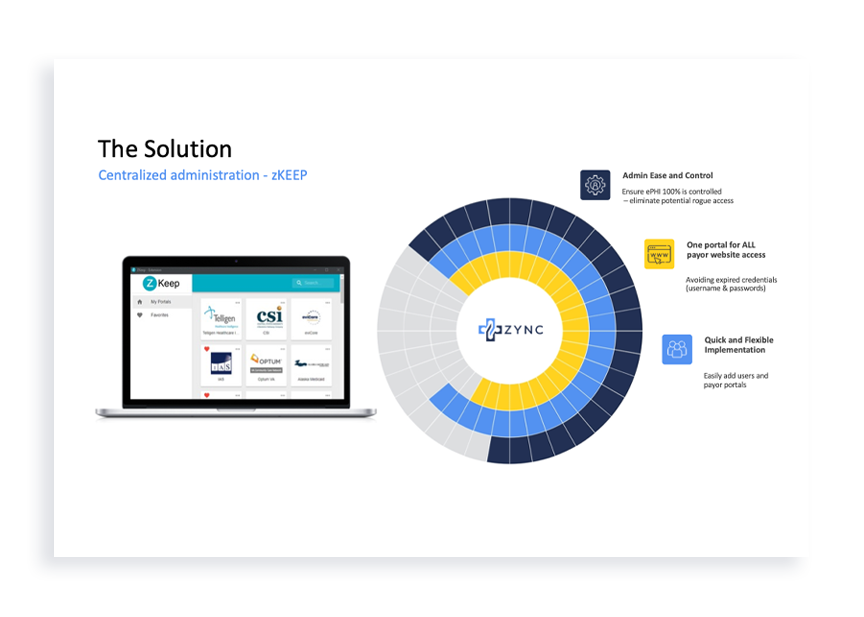 Solutions | Zync Tech Group