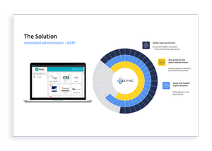 Solutions | Zync Tech Group
