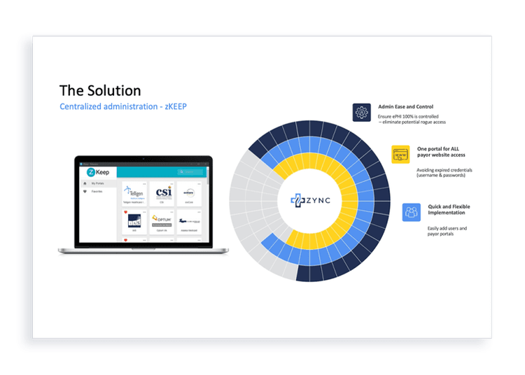 Solutions | Zync Tech Group