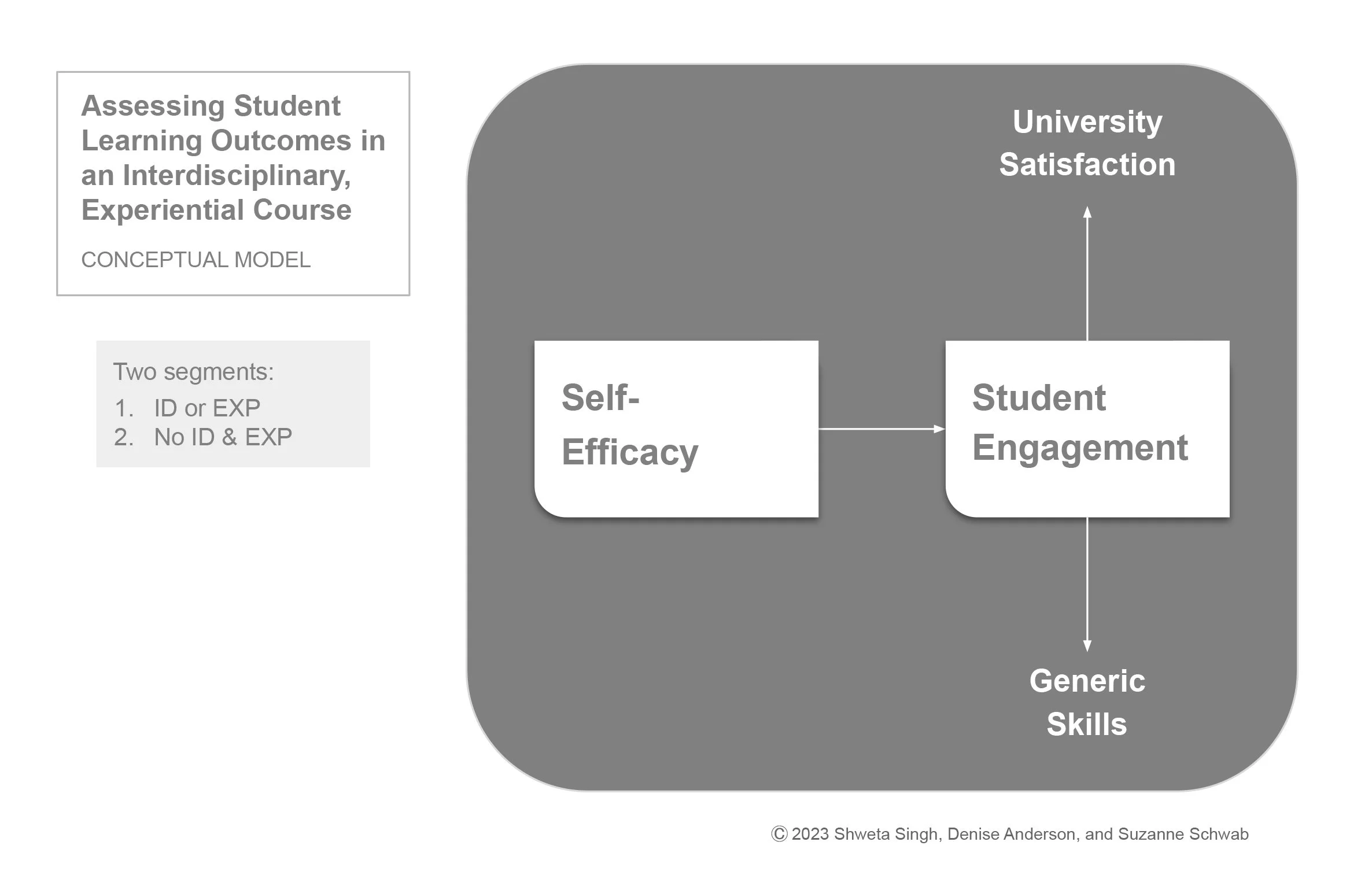 Promoting interdisciplinary collaboration — ProfDMA