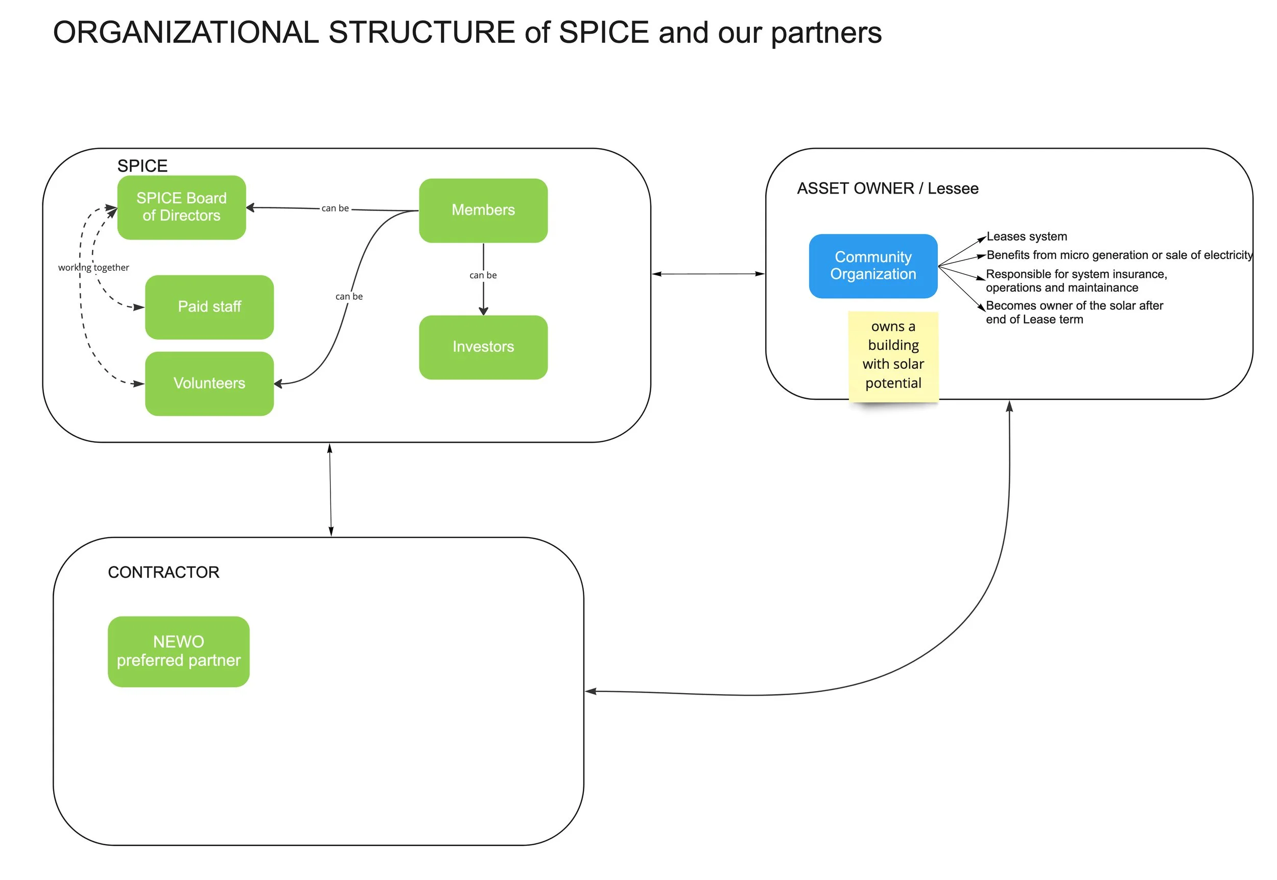 How SPICE works — SPICE