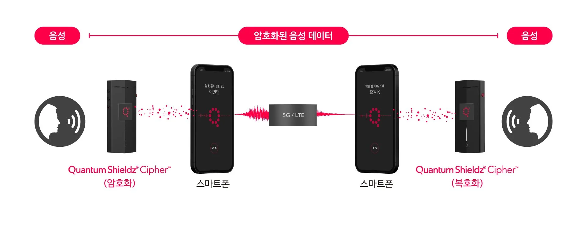 Quantum Shieldz Cipher (en) — EYL-Everywhere in your life