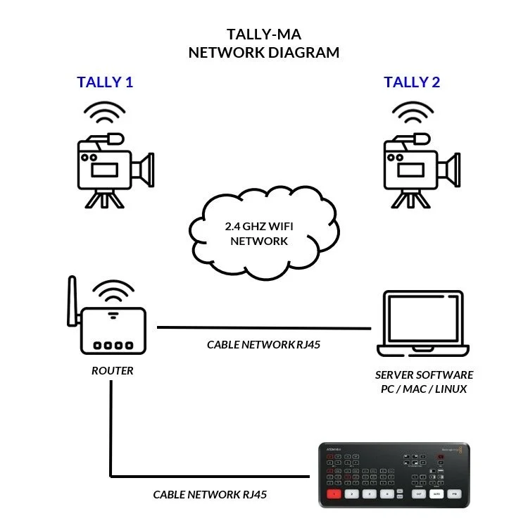 Tally-MA RGB Wireless Tally Light | Wi-Fi IP Tally Light Signaler