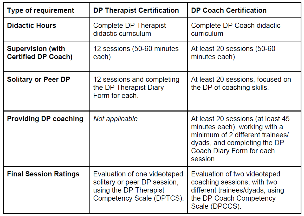 Certification — IDPS