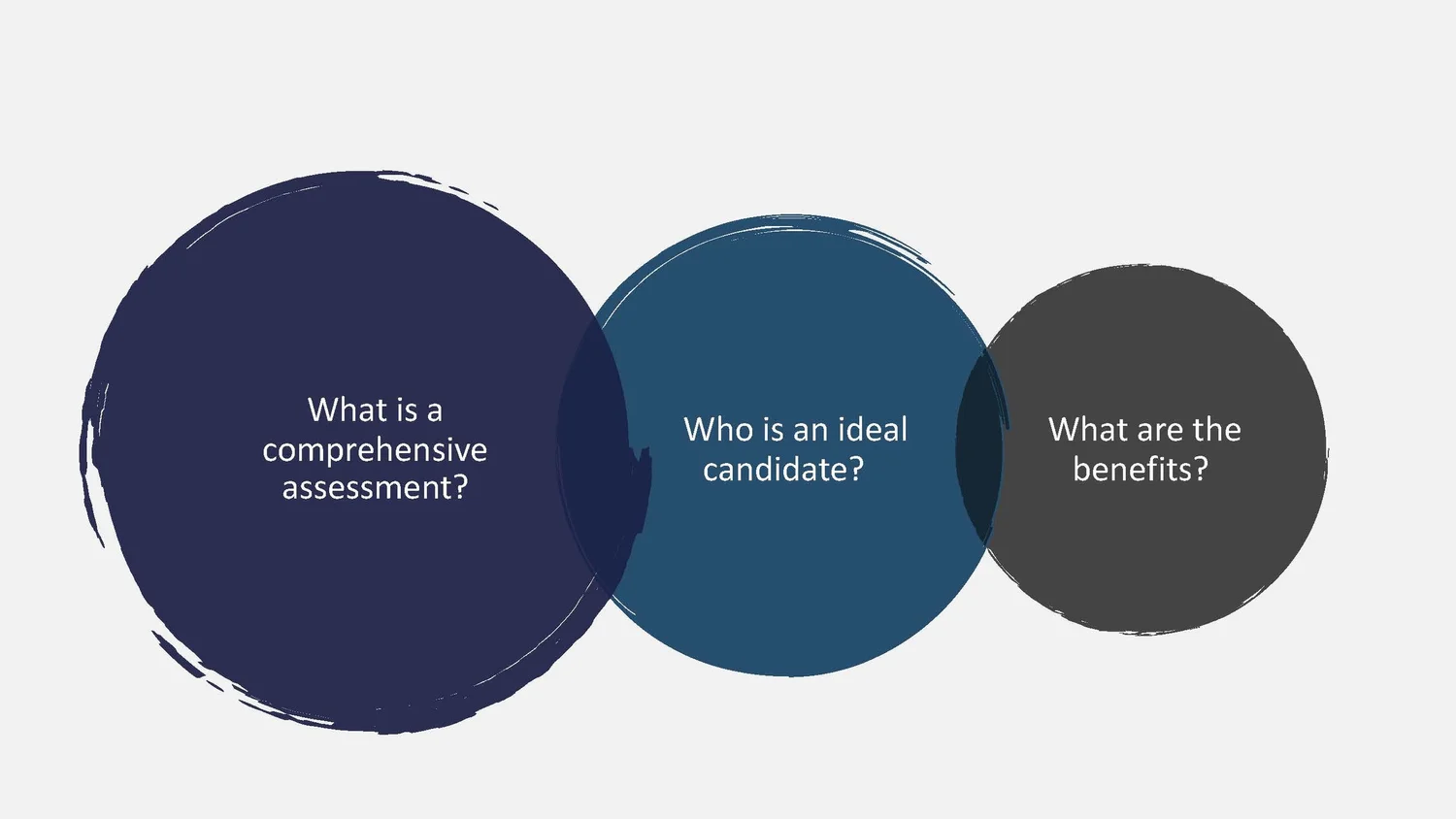 Book Intensive Personalized Assessments Session In Houston
