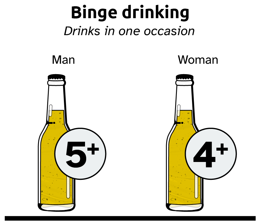 What is Excessive Drinking? — Rethink the Drink