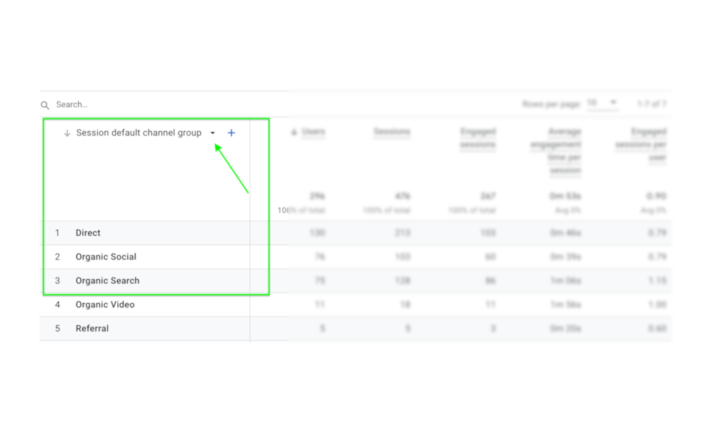 UTM Codes Explained: A Guide including UTMs in Google Analytics — RevKey
