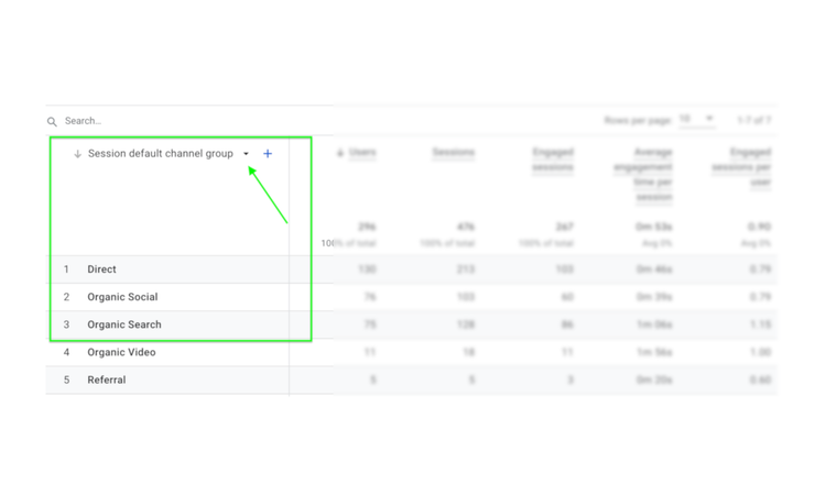 UTM Codes Explained: A Guide including UTMs in Google Analytics — RevKey