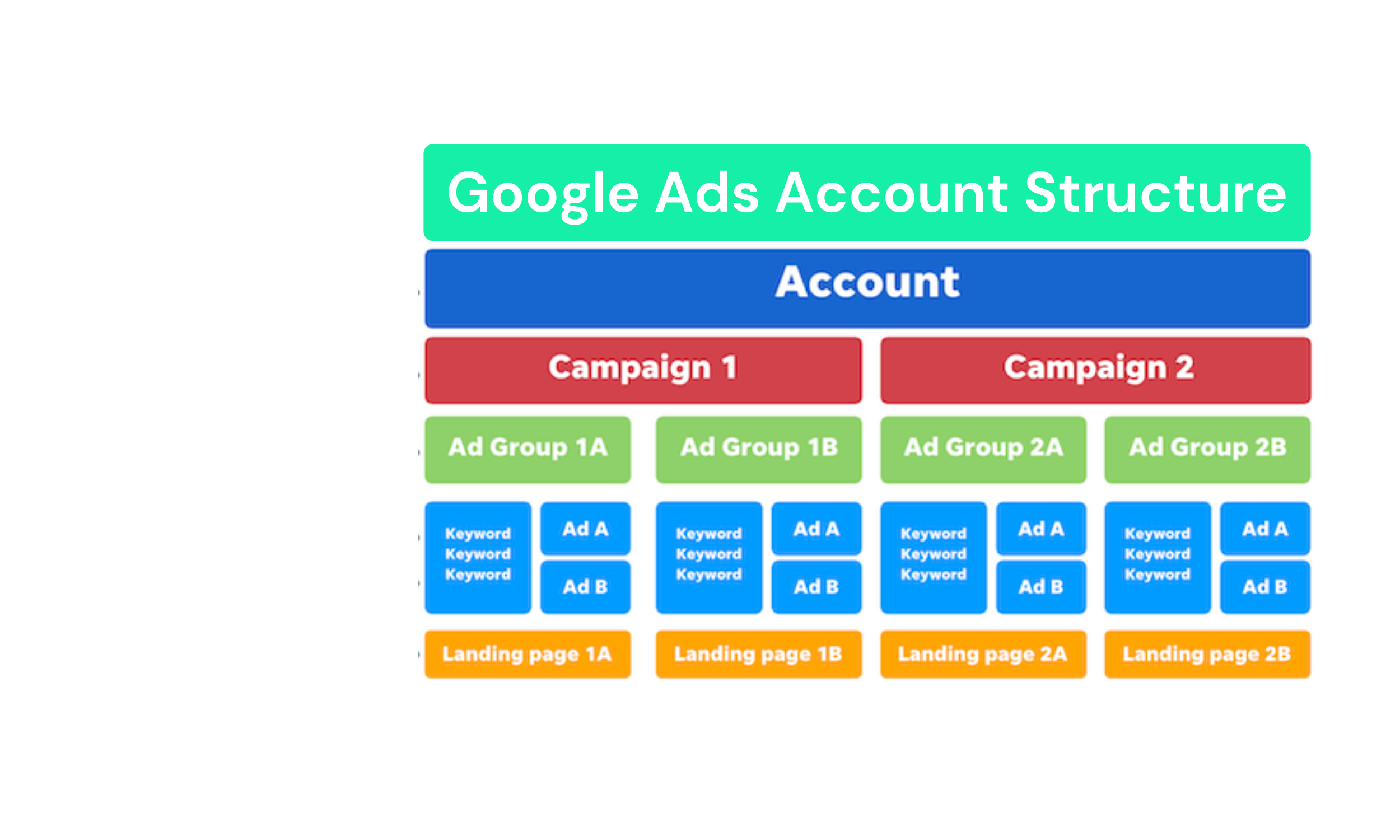 Google Search vs. Performance Max Campaigns — RevKey