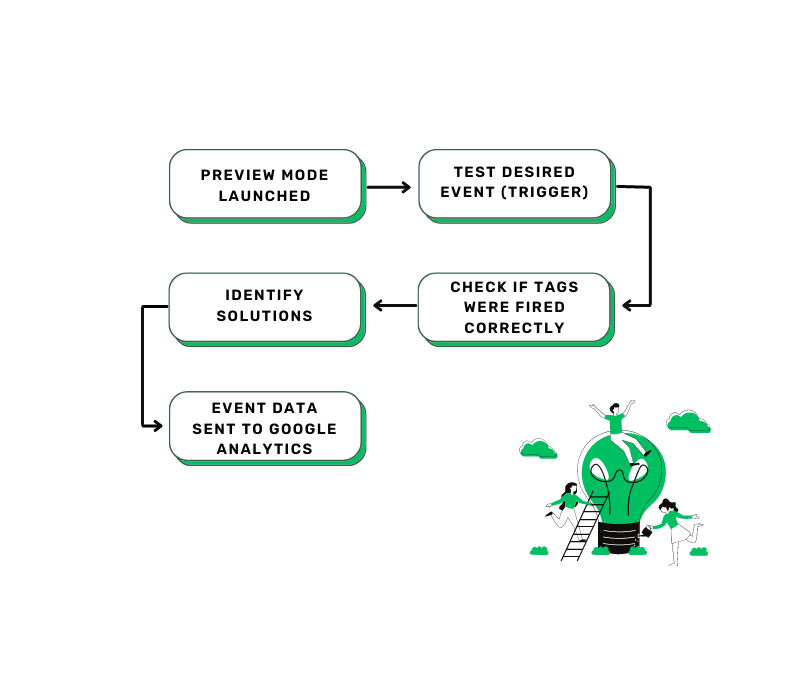 Google Tag Manager: How It Works & Why We Use It — RevKey — RevKey