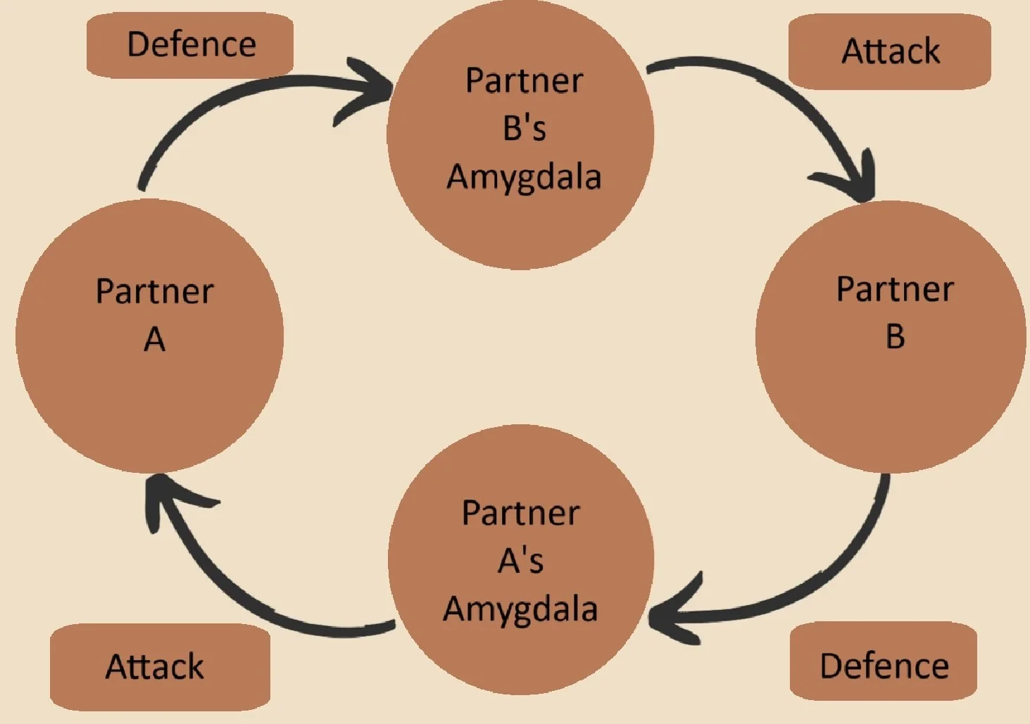 The pattern of conflict — Gareth Isaac