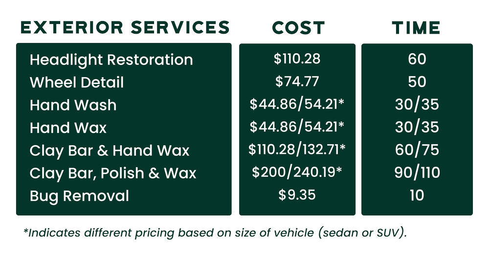 Detail Services — Mint Eco Car Wash and Detail Center