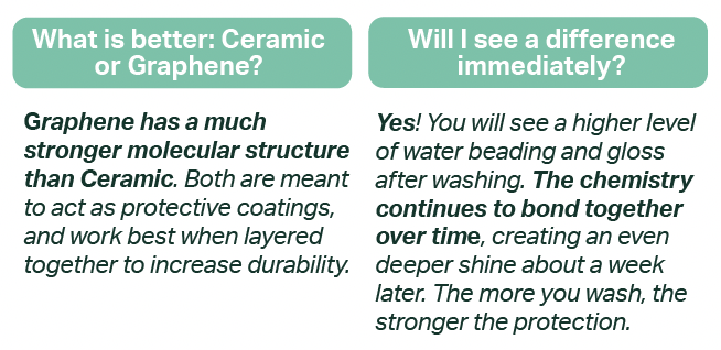 Expert Guide to Graphene — Mint Eco Car Wash and Detail Center