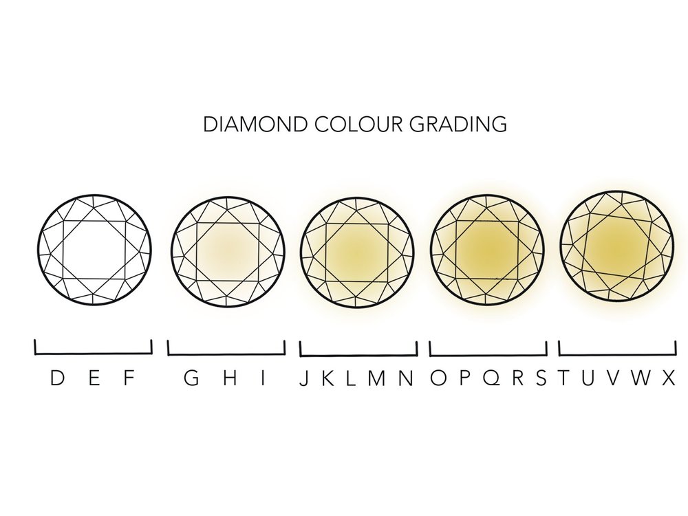 Diamond Grading Explained | The 4 C's