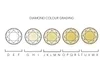 Diamond Grading Explained | The 4 C's