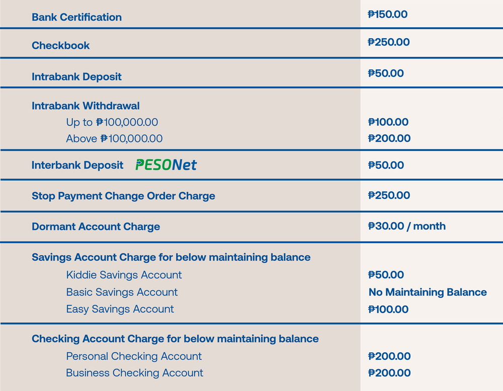 Deposits — BOF