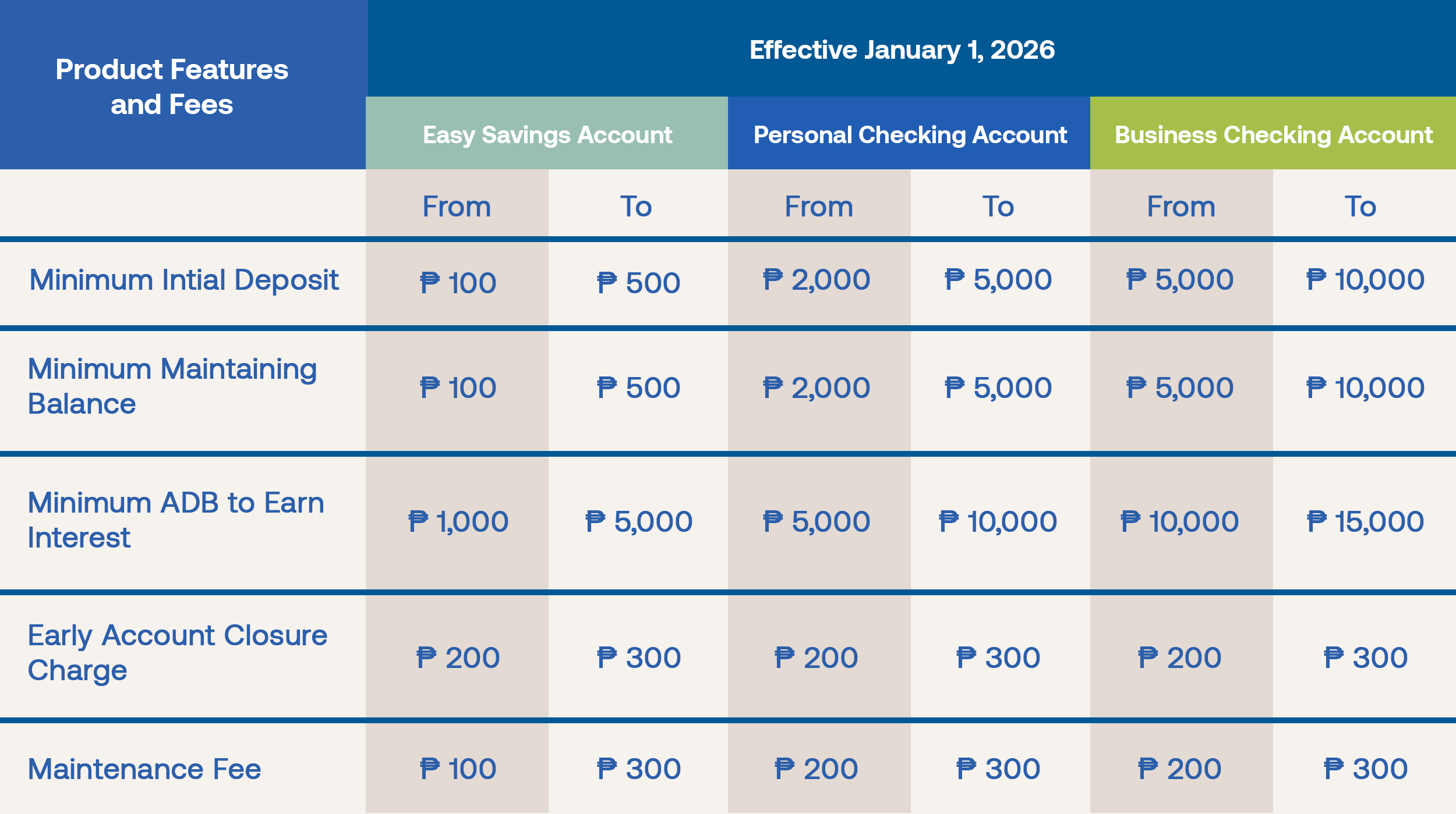 Passbook Accounts — BOF