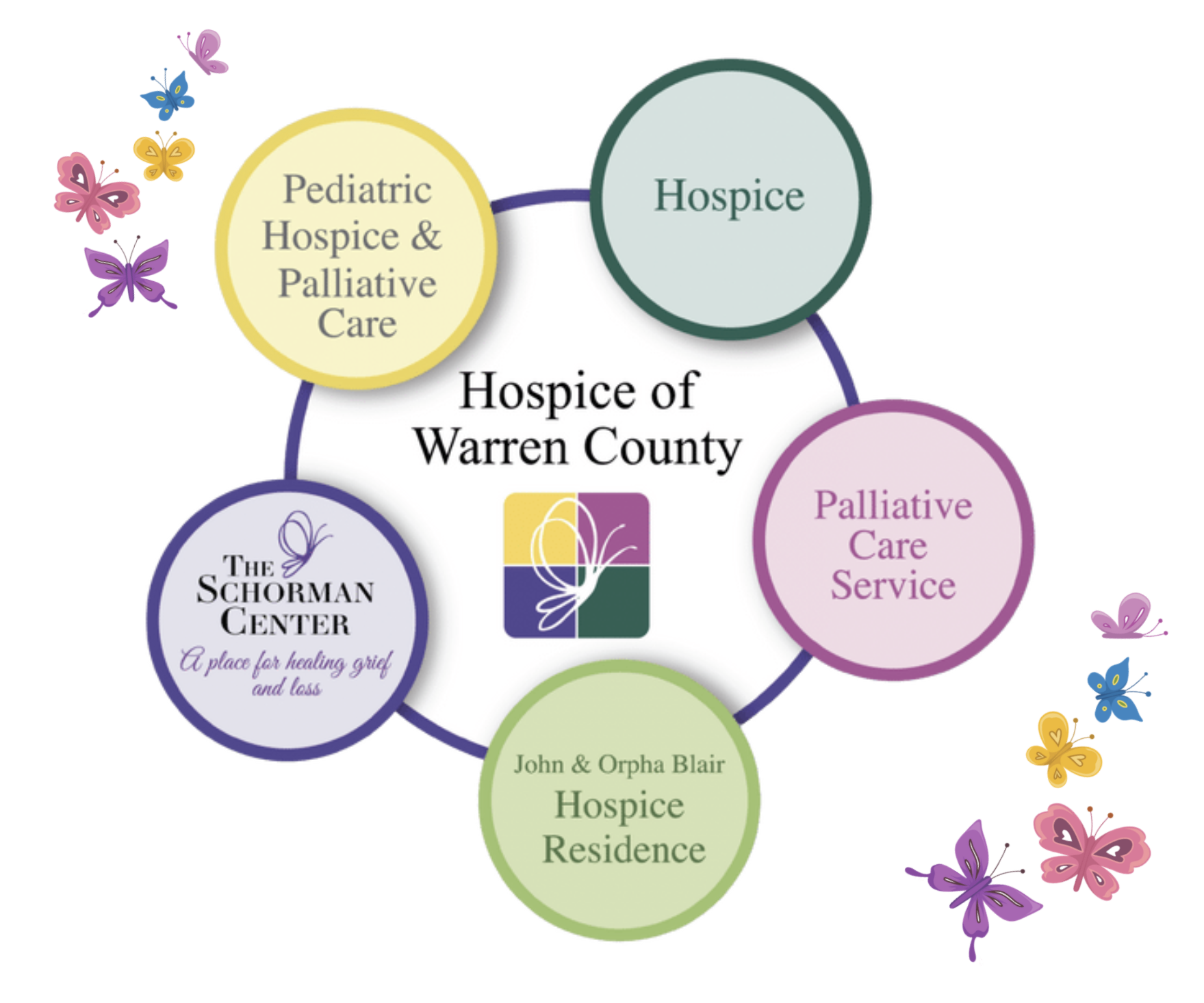 Hospice Care — Hospice of Warren County