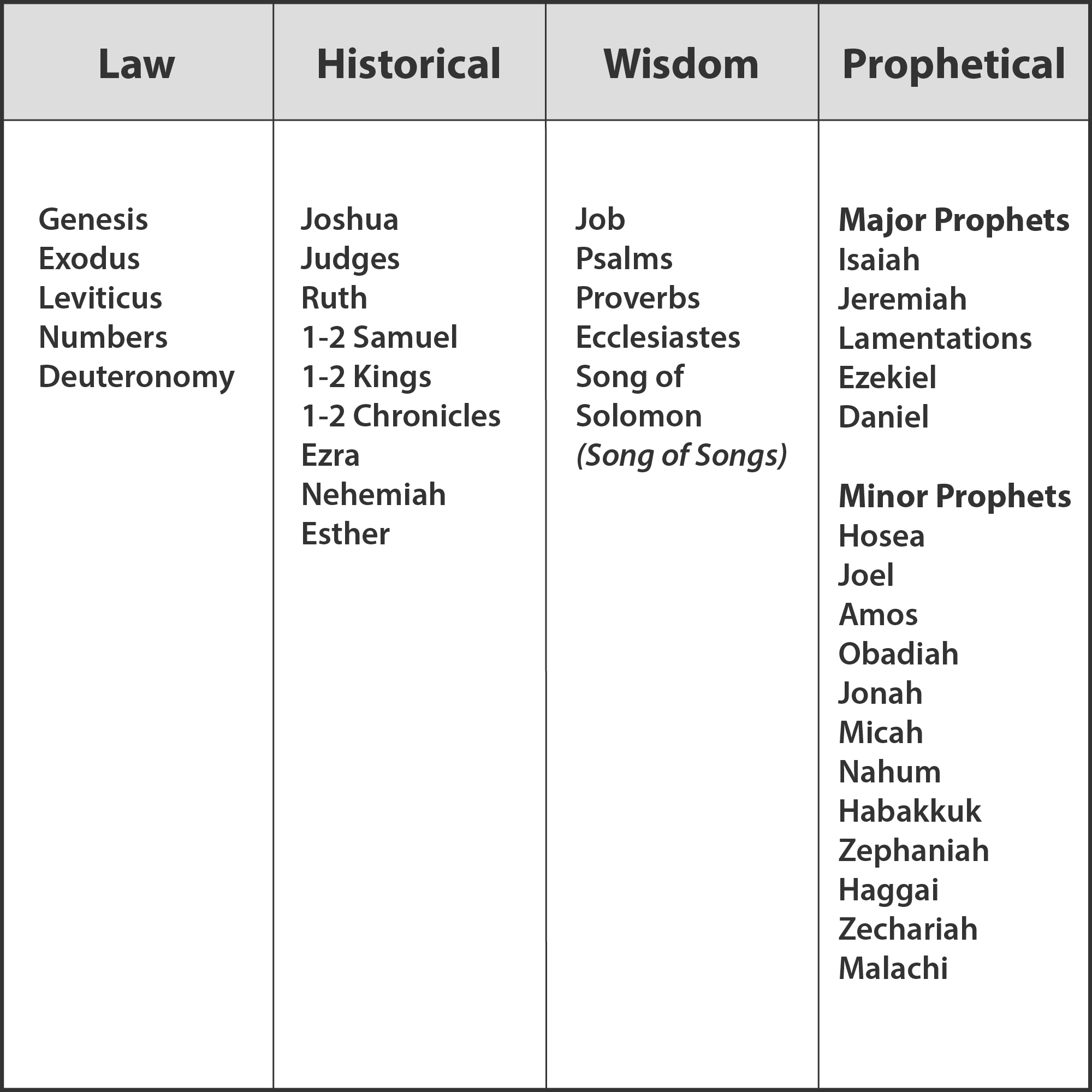 Bible FAQ's | Discover Bible Truths — Learn More — Northwood Church