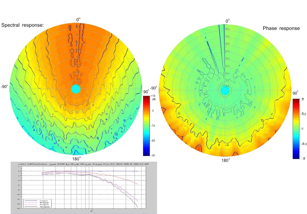 Sound Systems — MA