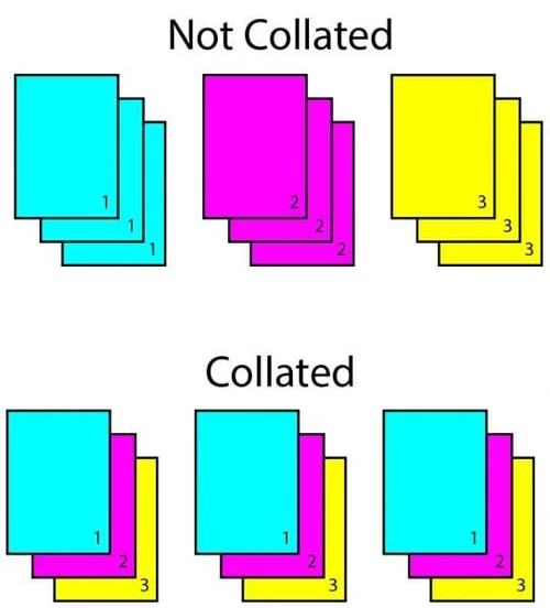 Collate Meaning for Printing — JH French & Co. Limited