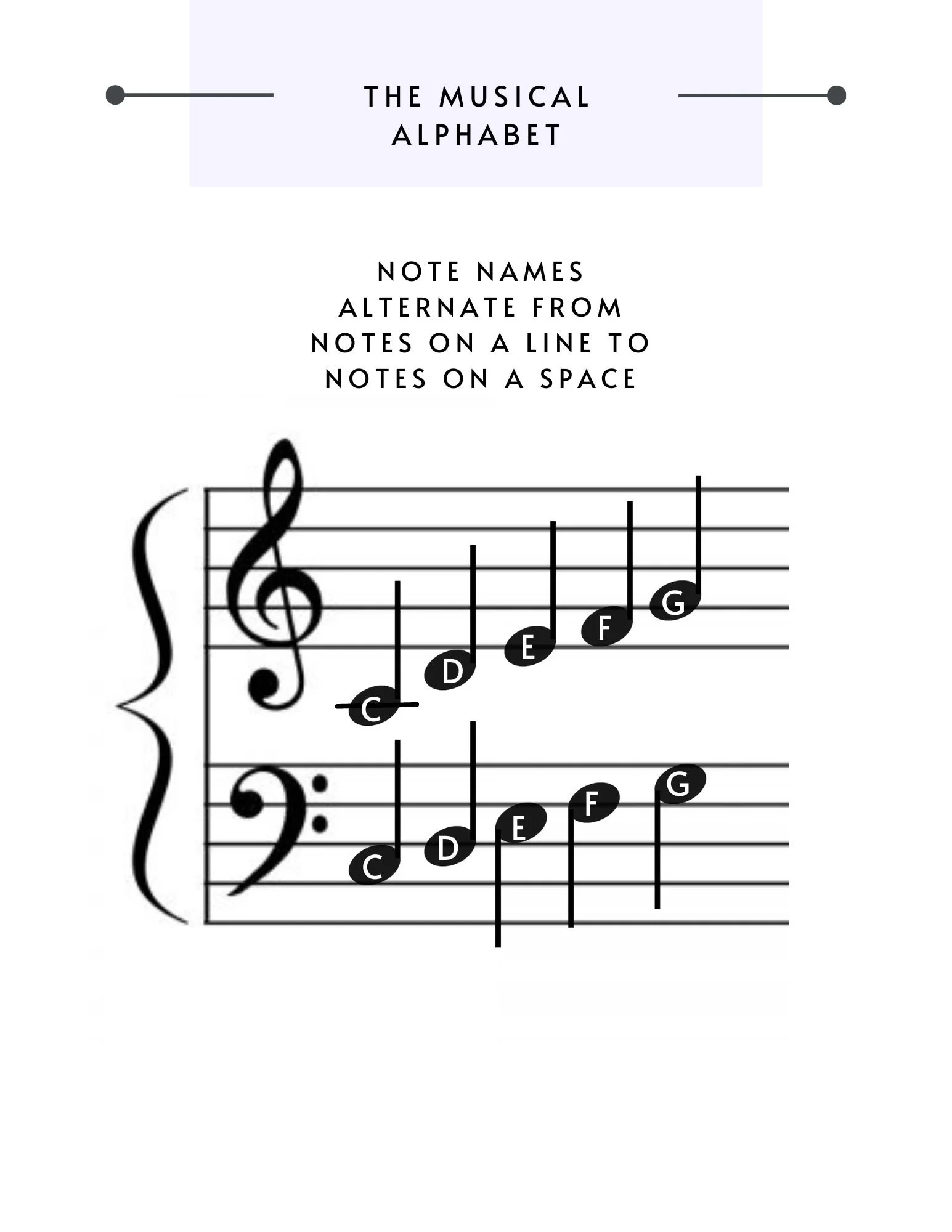 How to Read Sheet Music — Kelsey Plays PIano
