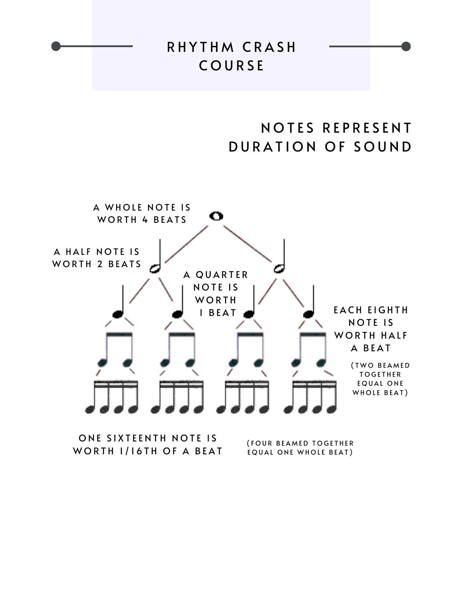 How to Read Sheet Music — Kelsey Plays PIano