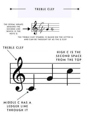 How to Read Sheet Music — Kelsey Plays PIano