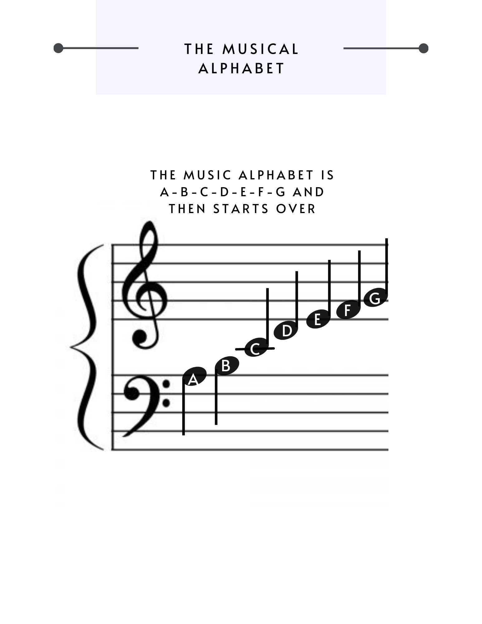 How to Read Sheet Music — Kelsey Plays PIano