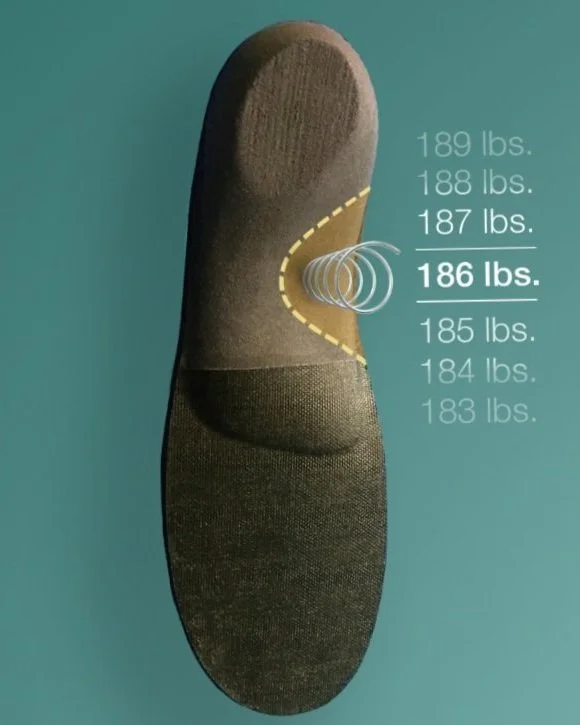 Perfect Posture Orthotics | Enhance Your Posture Now – Book Today ...