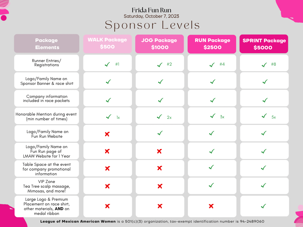 Frida Fun Run — League of Mexican American Women